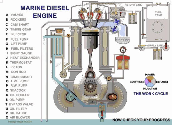 Types of Engines [Complete Details] - Engineering Learn