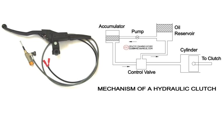 10 Types of Clutch and How They Work? [Explained with Pictures ...