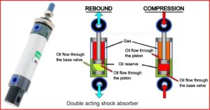 6 Types of Shock Absorber and How They Work? [Complete Details with ...