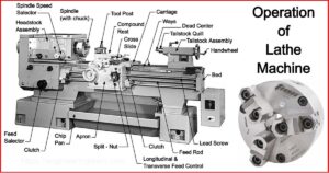 Operation of Lathe Machine - Engineering Learn