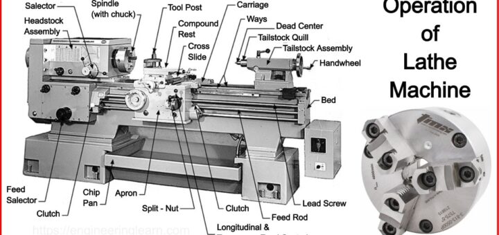 Various Types of Operation in Lathe Machine Archives - Engineering Learn