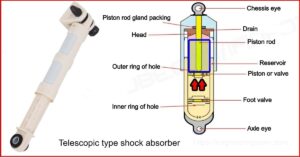 6 Types of Shock Absorber and How They Work? [Complete Details with ...