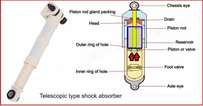 6 Types of Shock Absorber and How They Work? [Complete Details with ...