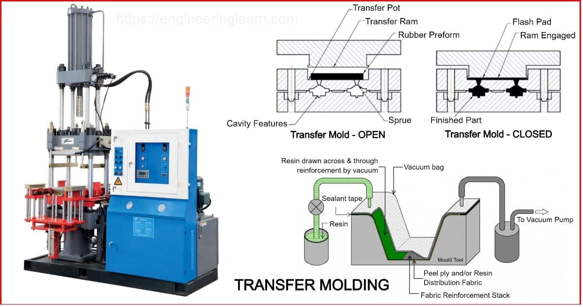 Types of Rubber Molding - Engineering Learn