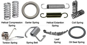 Types of Spring and Their Uses [with Pictures] - Engineering Learn