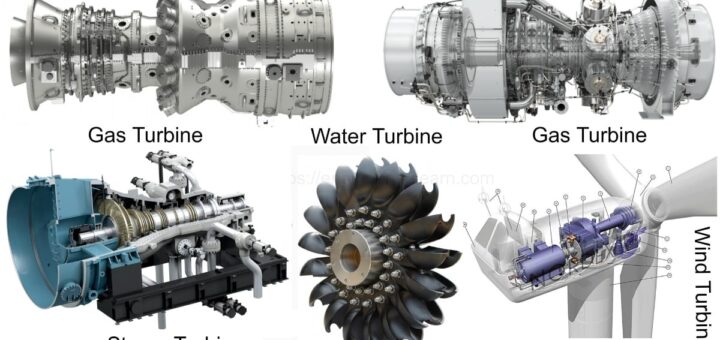 Energy Archives - Engineering Learn