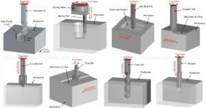 Operation of Milling Machine - Engineering Learn