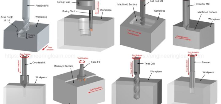 Production Engineering Archives - Page 3 of 3 - Engineering Learn