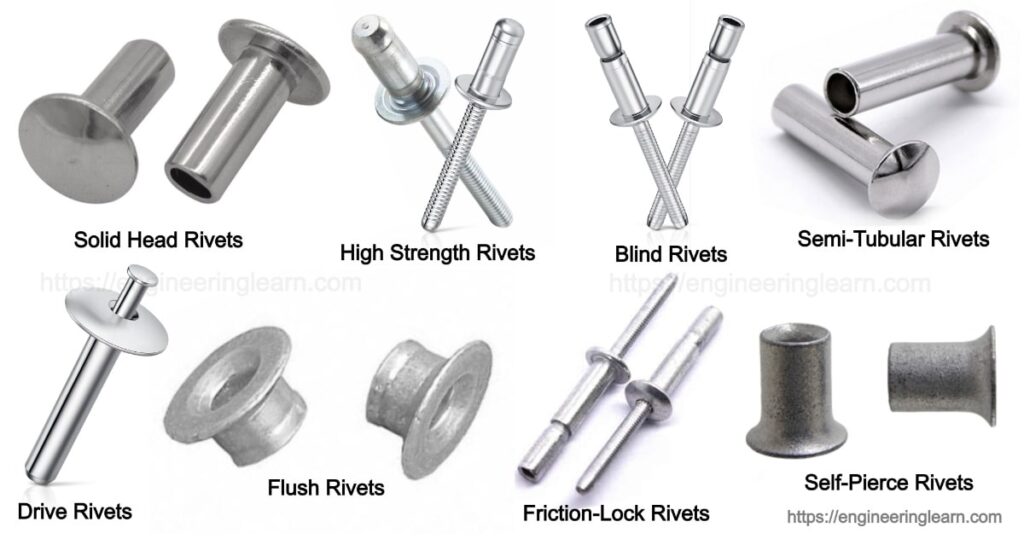 Types Of Rivets And Their Uses with Pictures Names Engineering Learn