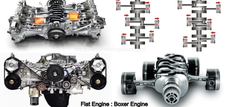 What Is a Boxer Engine? Archives - Engineering Learn