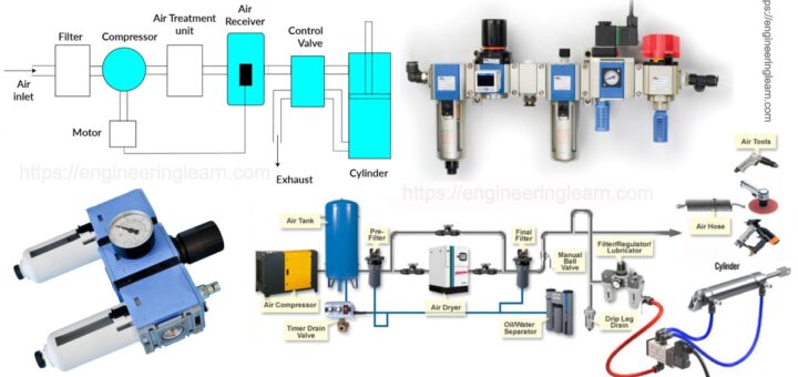 Pneumatic System Components Archives - Engineering Learn Pneumatic System Components Archives - Engineering Learn