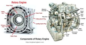 Components of Rotary Engine - Engineering Learn