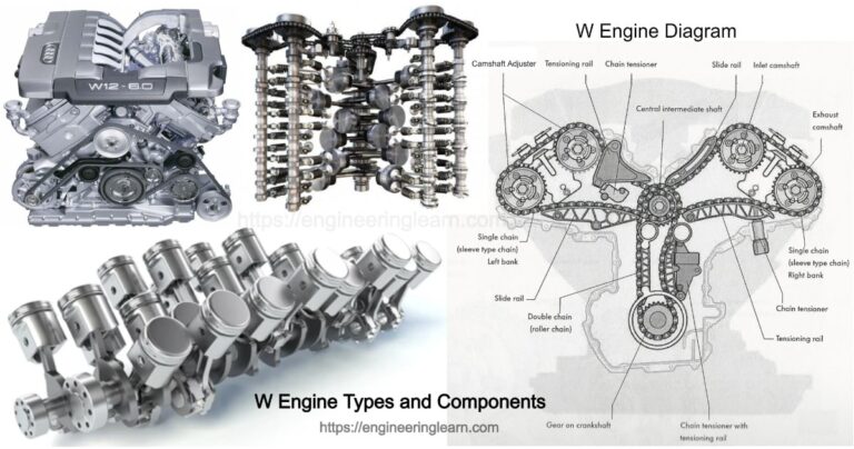 W Engine Types and Components [Introduction with Complete Details ...