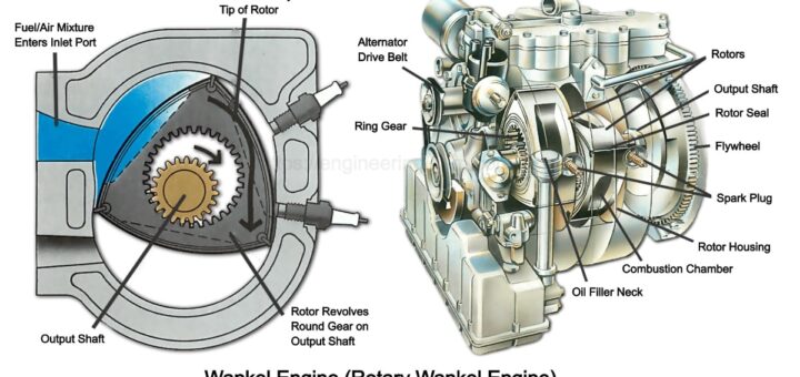 Engineering Learn - Page 23 of 30