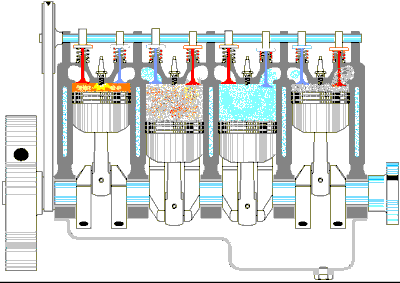 Types of Engine Valves: Valve Timing Diagram & Valve Operating ...