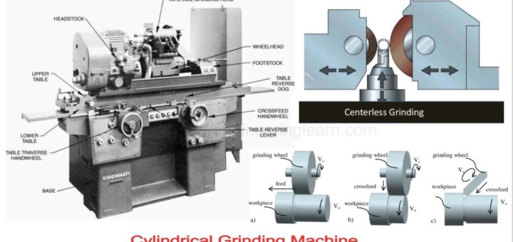 External Cylindrical Grinding Archives - Engineering Learn