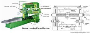 Types of Planer Machine: Parts, Applications, Working Principle ...