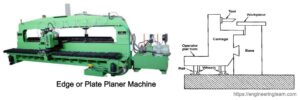 Types of Planer Machine: Parts, Applications, Working Principle ...