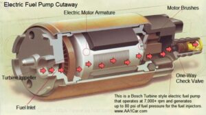 Types of Fuel Pumps: Mechanical, Electric & High Pressure Fuel Pump ...