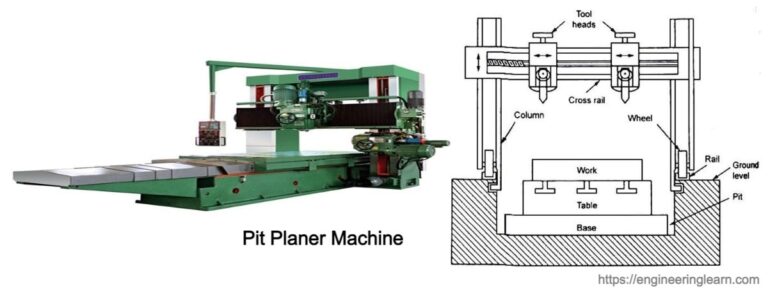 Types of Planer Machine: Parts, Applications, Working Principle ...