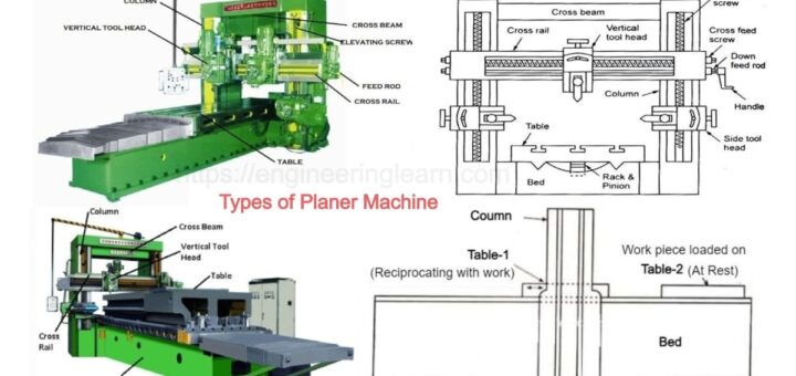 Parts of Planer Machine Archives - Engineering Learn