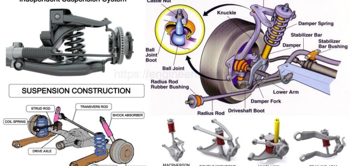 Dependent Suspension System Archives Engineering Learn
