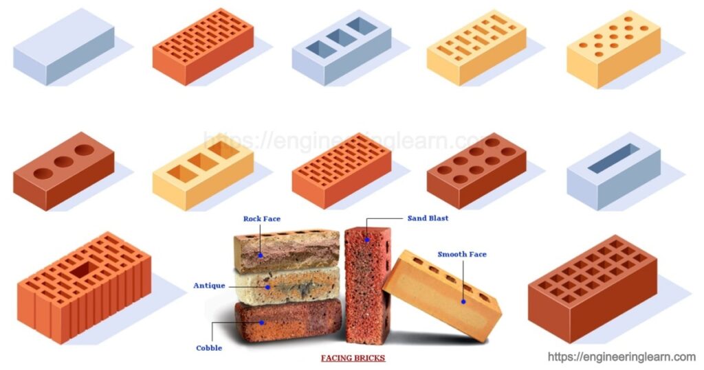 Types Of Brick Faces Types Of Brick Faces