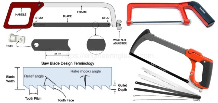 Types of Hacksaw Blades Archives - Engineering Learn