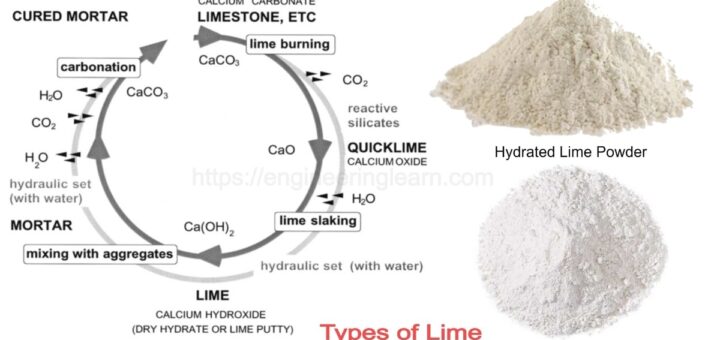 Pure Lime Archives Engineering Learn