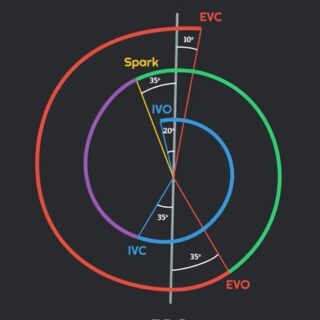 Types of Engine Valves: Valve Timing Diagram & Valve Operating ...