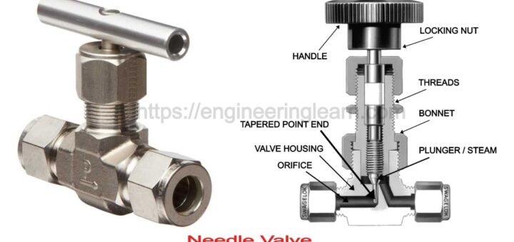 Inline Needle Valve Archives - Engineering Learn Inline Needle Valve Archives - Engineering Learn