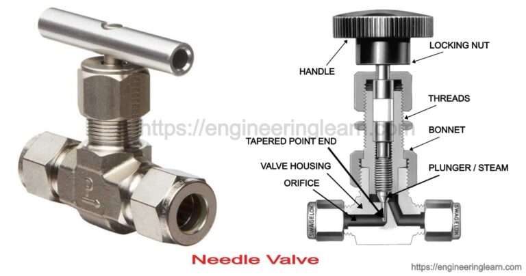 Needle Valve: Definition, Types, Function & Application - Engineering Learn