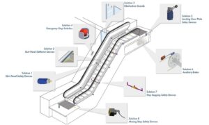 Components of Escalator [Complete Guide] - Engineering Learn