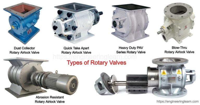 Types of Rotary Valve: Application, Components, Limitations (Rotary ...
