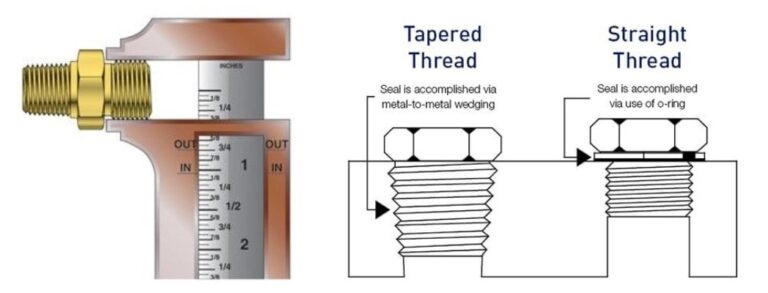 13 Types of Threads: Definition, Parts and Thread Identifying Tools ...