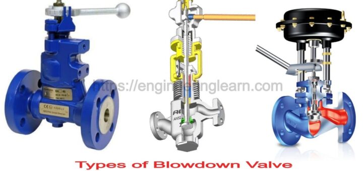 Working of Blowdown Valve Archives - Engineering Learn