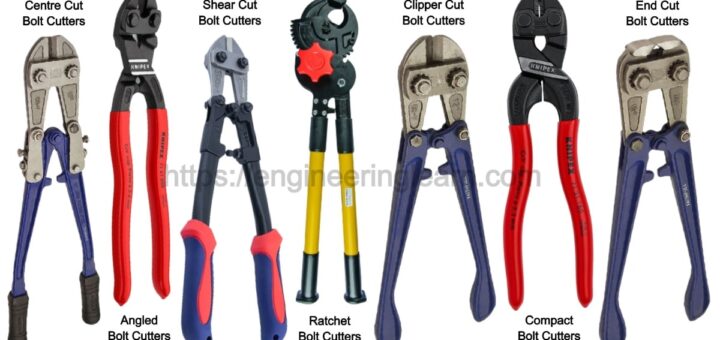 Tools Archives - Page 2 of 4 - Engineering Learn