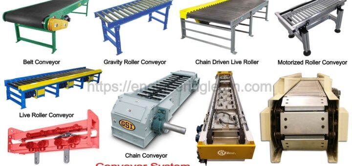 Slat Conveyor Archives - Engineering Learn