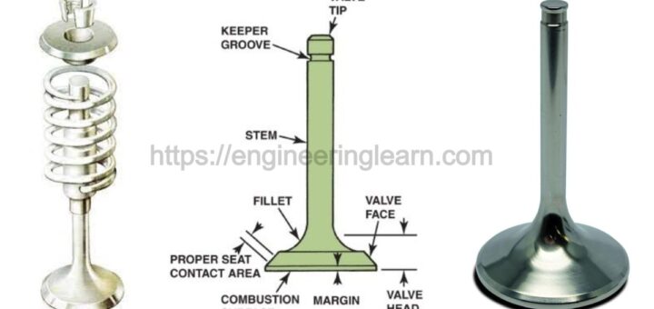 Application of Poppet Valve Archives - Engineering Learn Application of Poppet Valve Archives - Engineering Learn