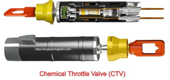 Features of Chemical Throttle Valve Archives - Engineering Learn