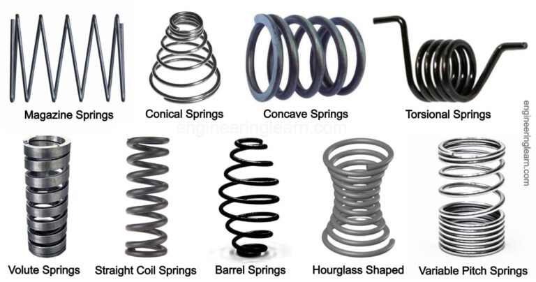 Compression Spring: Types, Working, Uses, Parameters, Material, Design ...