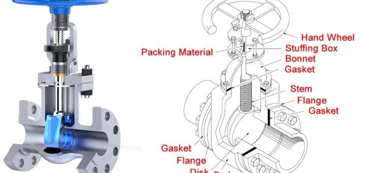Split Wedge Gate Valve Archives - Engineering Learn