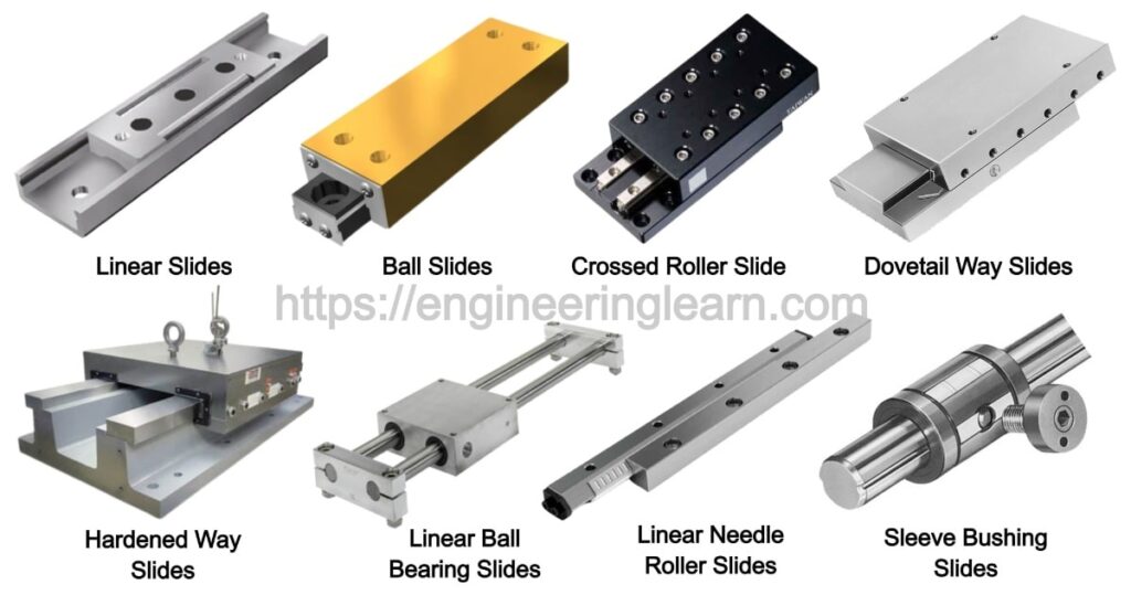 Linear Slides Linear Guide Types Components Specifications Features Applications 