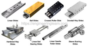 Linear Slides (Linear Guide): Types, Components, Specifications ...