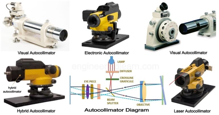Autocollimator: Definition, Types, Uses, Working Principle ...