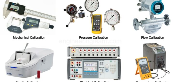 Description of Calibration Archives - Engineering Learn