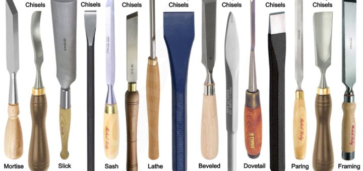 Tools Archives - Page 2 of 5 - Engineering Learn