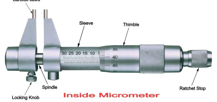 Tools Archives - Page 2 of 5 - Engineering Learn