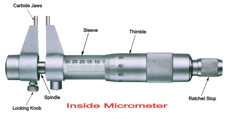 Inside Micrometer: Definition, Types, Working, Uses, Least Count ...