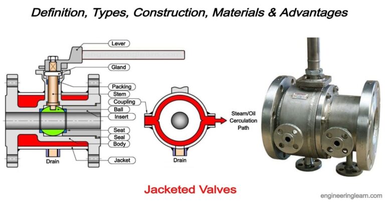 Jacketed Valves: Definition, Types, Construction, Materials ...